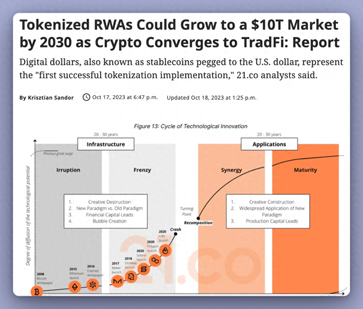 贝莱德涉足RWA，一览15个RWA赛道潜力项目_关键作用_市场_指标