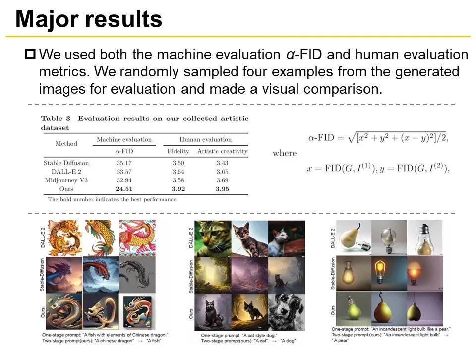 FITEE AIGC专刊｜之江实验室齐旺、李太豪等：受艺术家创造性思维启发的扩散模型多阶段引导_研究_人工智能_技术
