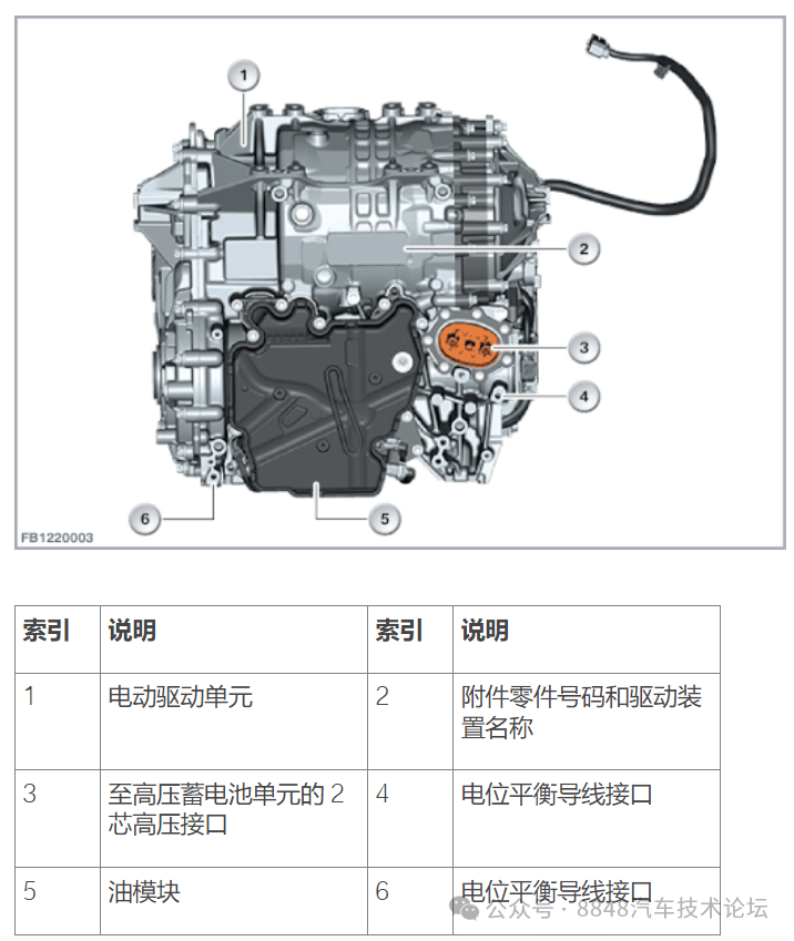 一文图解BMWi iX xDrive50, 385kW电动驱动单元_搜狐汽车_搜狐网