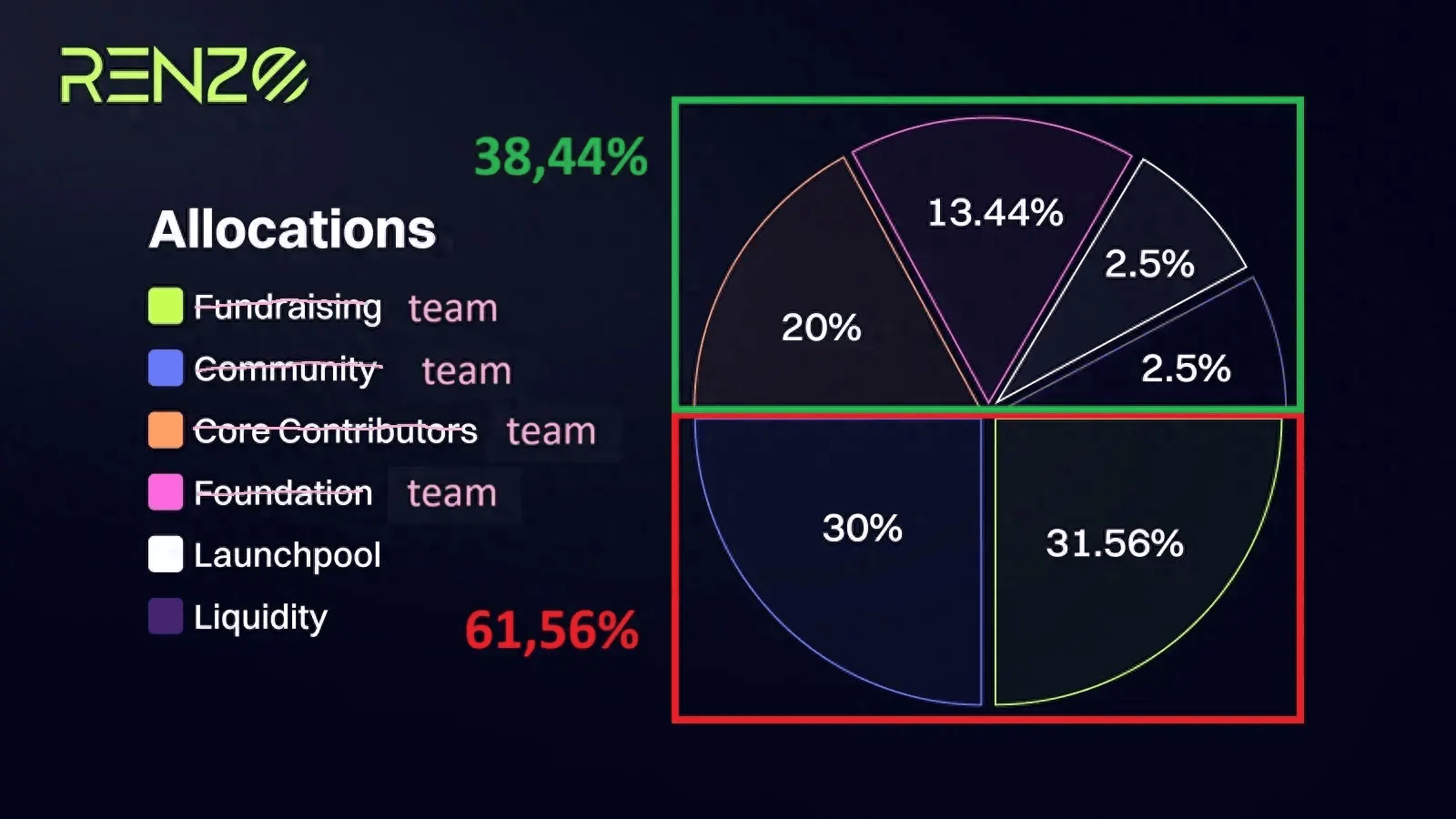 ezETH 脱锚众生相：巨鲸抄底获利，项目方紧急调整空投规则_用户_社区_部分