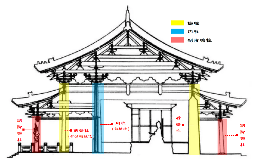 宋《营造法式》中大构架的组成构件_建筑_做法_厅堂