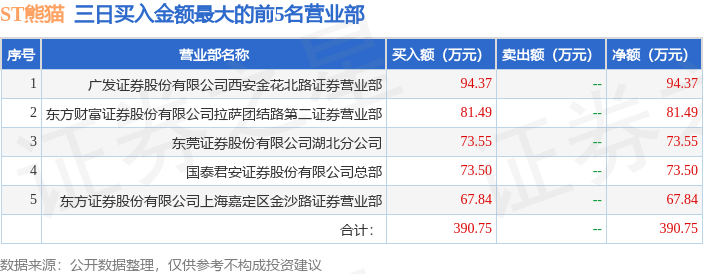 5月6日ST熊猫（600599）龙虎榜数据_席位_沪深交易所_整理