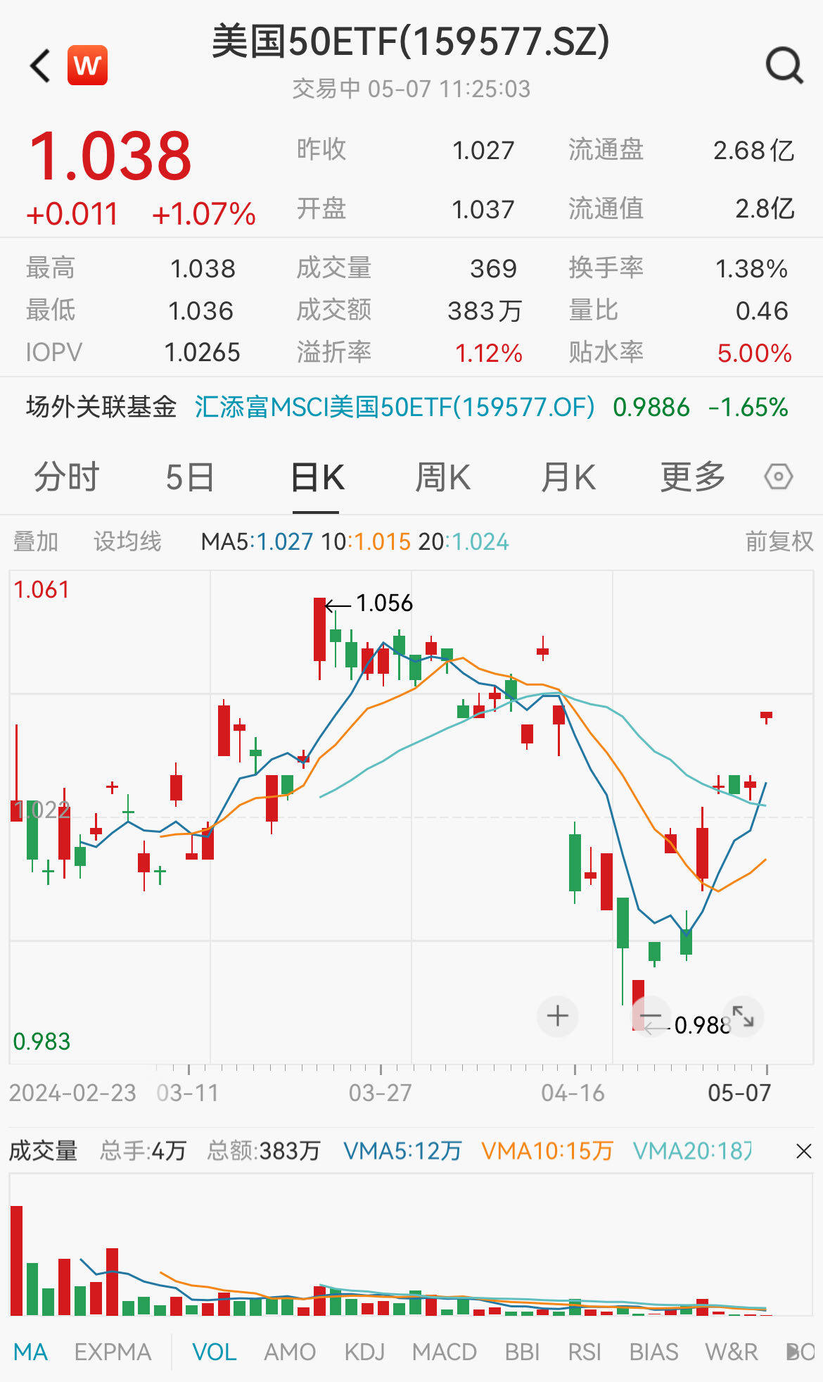 隔夜美股冲高，英伟达大涨3.77%，特斯拉涨近2%，美国50ETF(159577)涨超1%，盘中大举吸金，指数年内涨幅稳居主流美股宽基第一！_投资_风险提示_人工智能