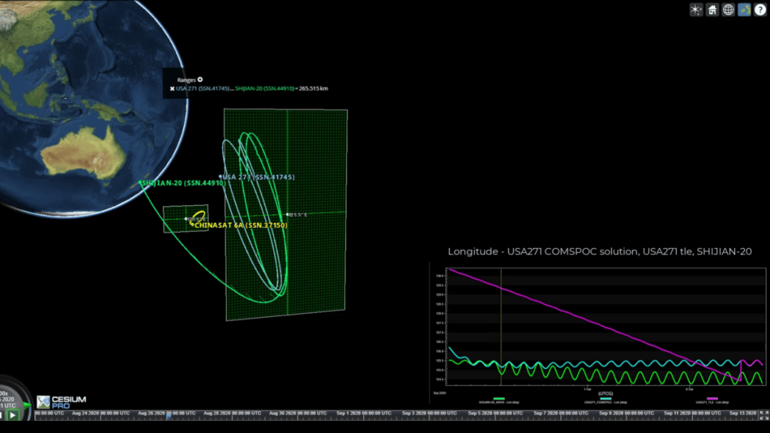 漂浮在同步轨道的幽灵——美天军GSSAP卫星简析_目标_空间_能力