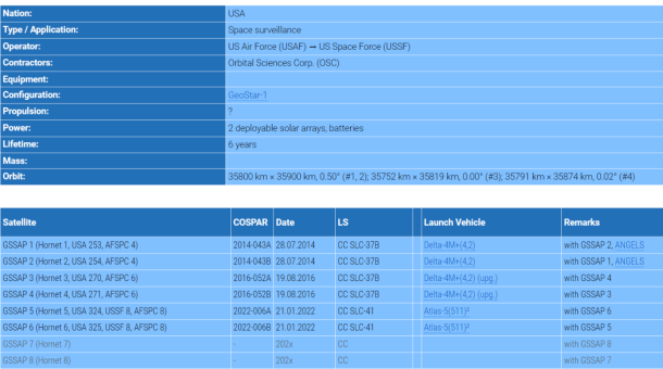 漂浮在同步轨道的幽灵——美天军GSSAP卫星简析_目标_空间_能力
