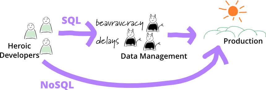 SQL 50 周年了，但 SQL 之父已经“投靠”NoSQL 了_语言_开发人员_技术