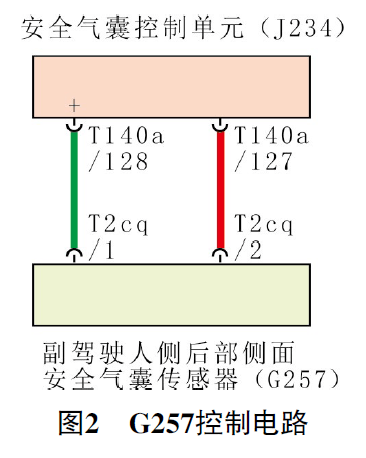 【新能源维修】2022 款奥迪Q4 e-tron 车安全气囊故障灯偶尔异常点亮_搜狐汽车_搜狐网