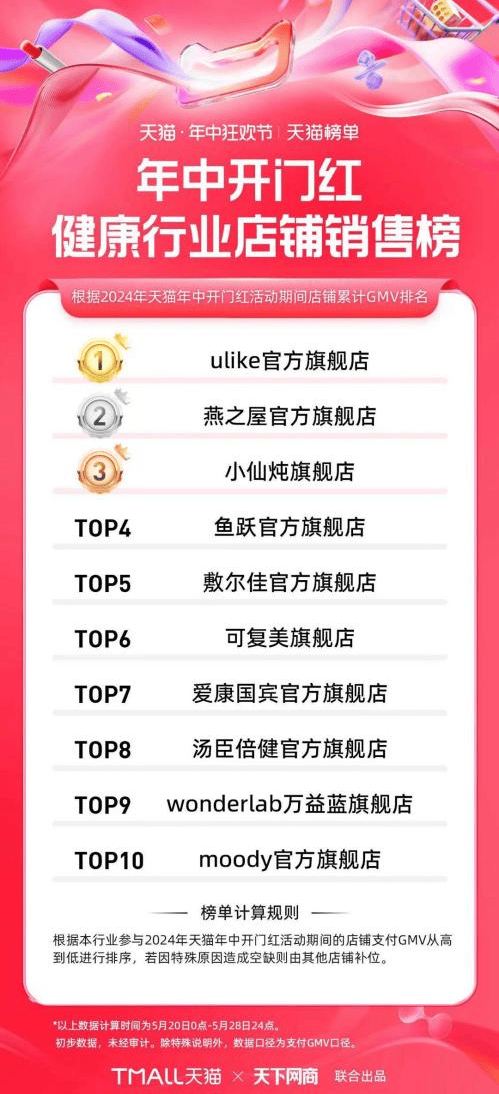 持续领跑！Ulike618开门红又获Top1！_脱毛_品牌_技术