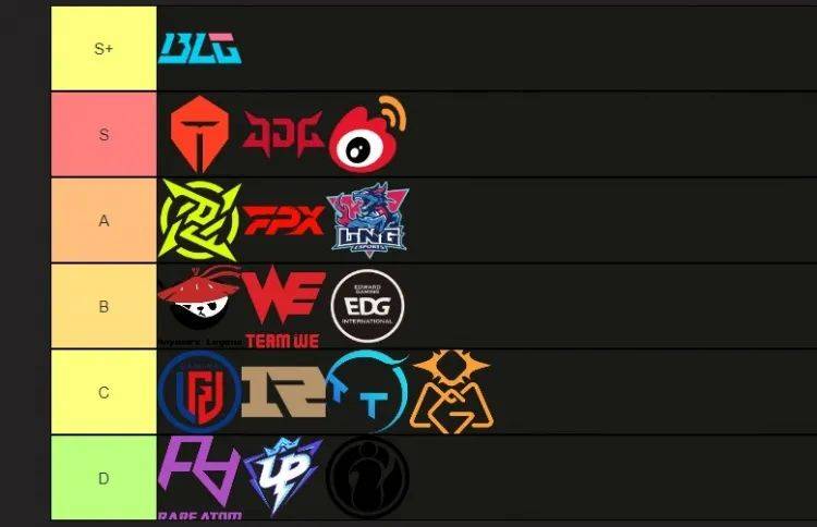 LPL战队评级。KT卡车爆破LCK。Doinb找到教练工作但是想当选手。世界赛有望引入全局BP。_比赛_队伍_常规赛