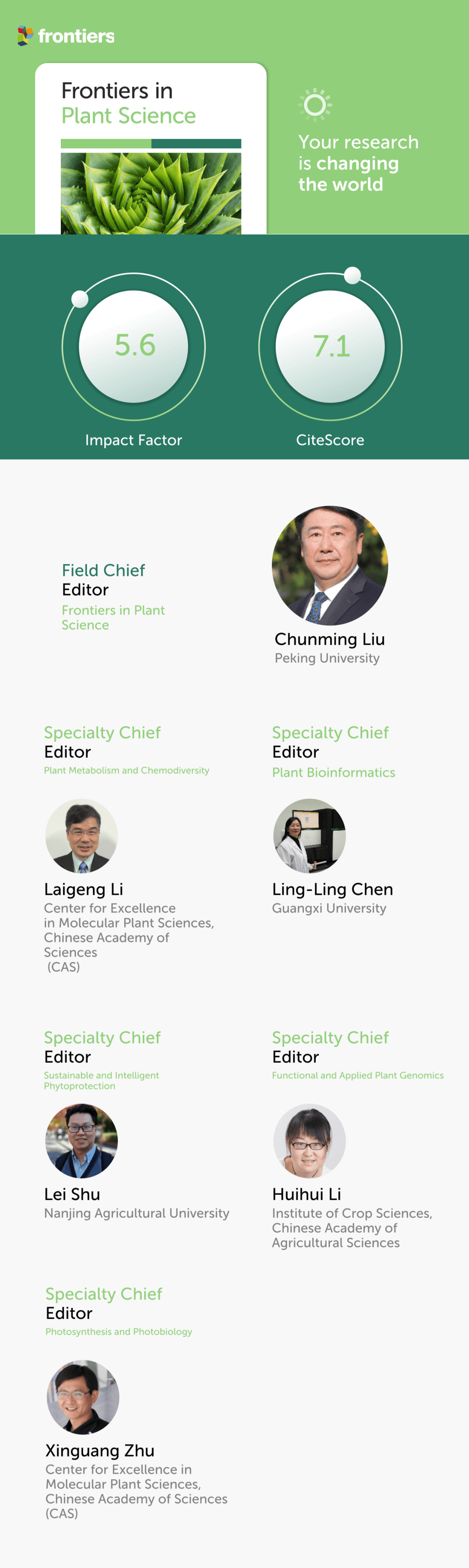 Frontiers 近期专刊征稿汇总 | Frontiers in Plant Science_and_领域_客座