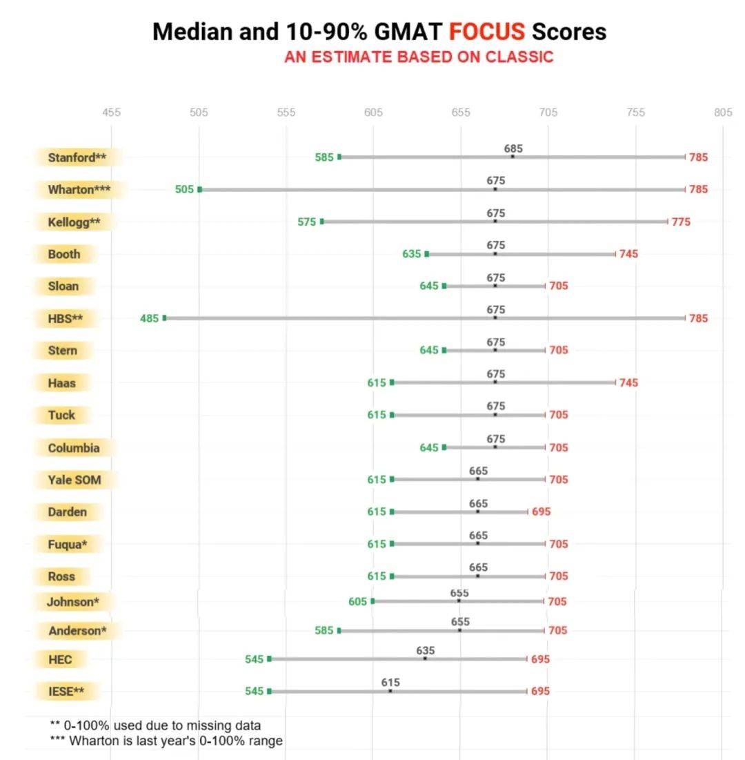 GMATCLUB版主预测S16 新版GMAT均分_分数_竞争_大神