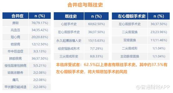 6个月期临床数据表现亮眼，健世科技-B(09877)全球化战略稳步推进_LuX-Valve_Plus_患者