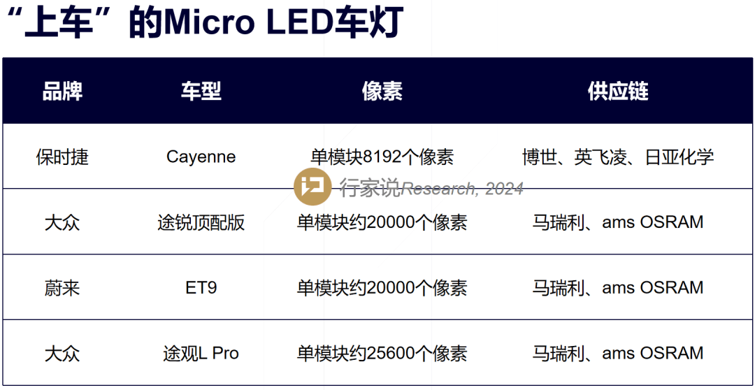 行家说 MLED 商业化2.0峰会，定档8月28日_Micro_Mini_应用