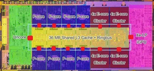 Intel下代CPU大小核布局变了！有两大好处_Lake_设计_Arrow