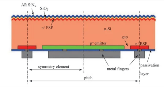 BC电池工艺全梳理 - 可与多种技术（TOPCon，HJT）结合（TBC，HBC）_激光_Contact_来源
