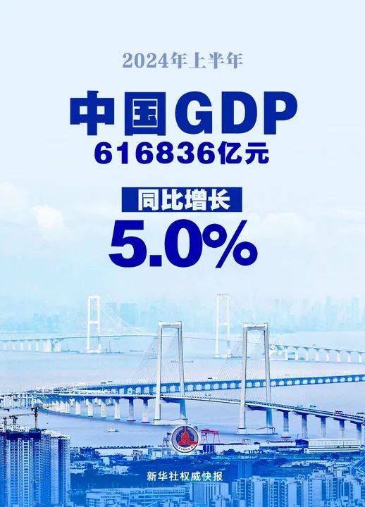 【中国经济光明论】上半年中国GDP同比增长5.0%_崇明_发展_新华社