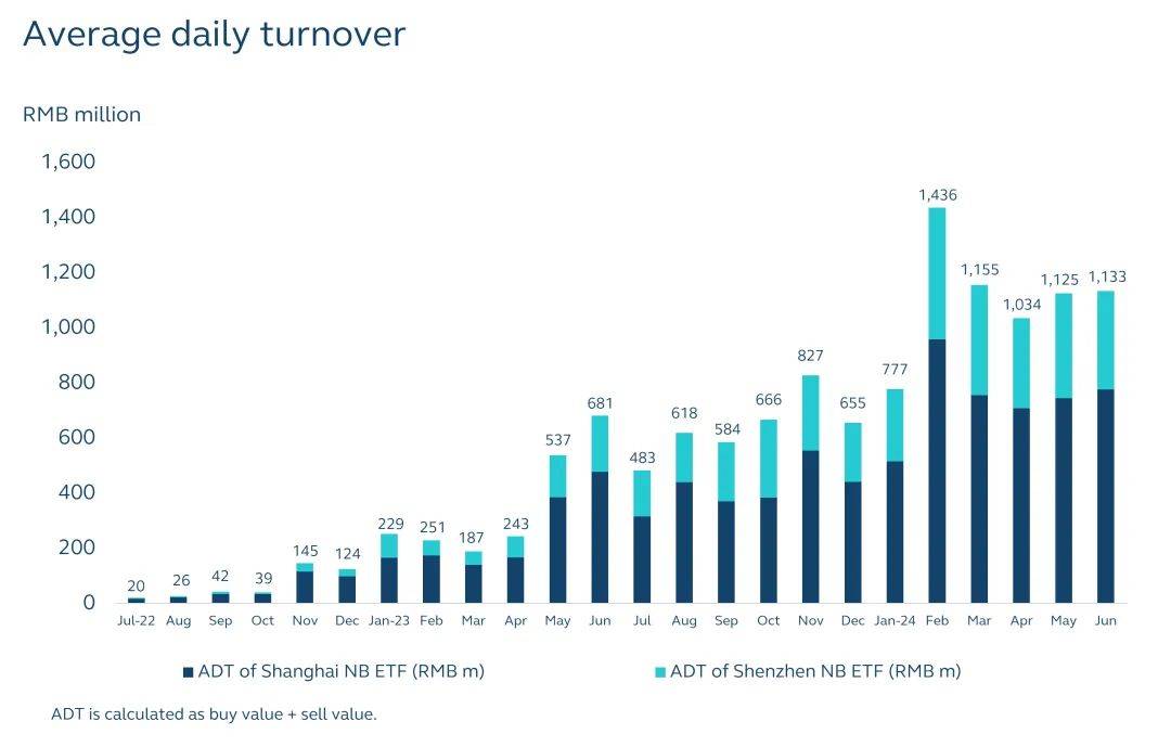 ETFs in Stock Connect: New Issuer Criteria, New Opportunities_change ...
