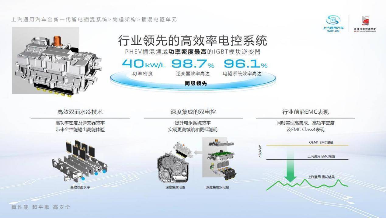 解析：续航破千、油耗7.96L，别克GL8 PHEV车型的混动技术优势_搜狐汽车_搜狐网