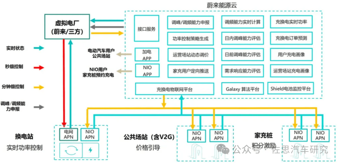 充换电研究：OEM主机厂加速入局液冷超充、V2G、虚拟电厂_搜狐汽车_搜狐网