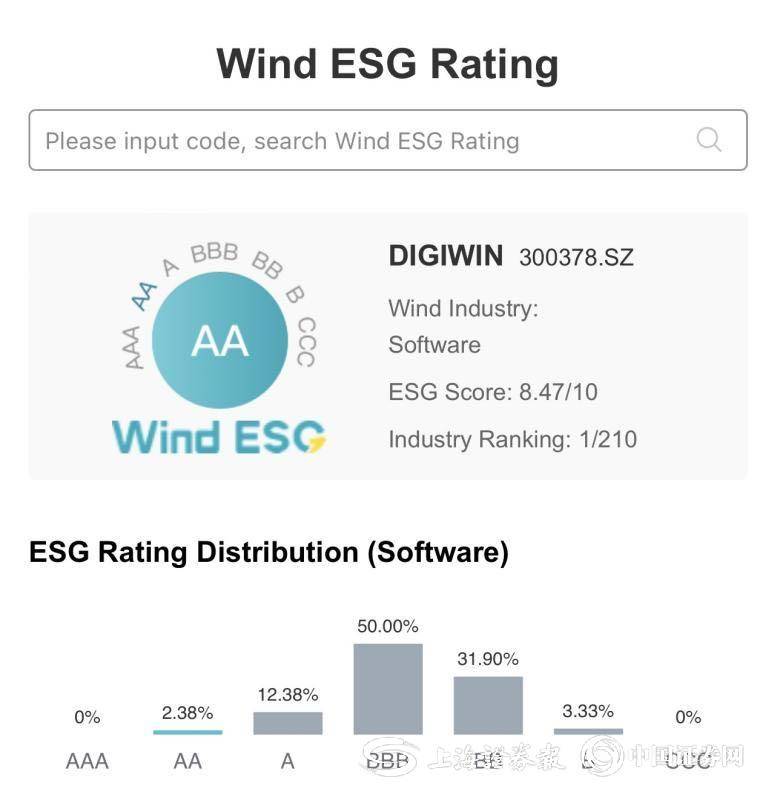鼎捷软件践行可持续发展理念 Wind ESG评级居行业第一_公司_转型_企业