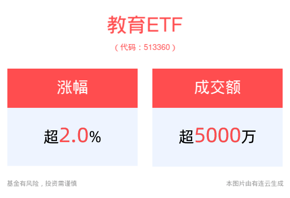 头部教培机构发展趋势较好，教育ETF(513360)盘中上涨2.01%，市场交投活跃_中国_全球_指数