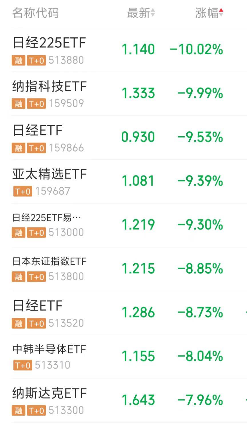 日经225ETF、纳指科技ETF跌停！外围市场巨震破除高溢价_跨境_指数_停牌