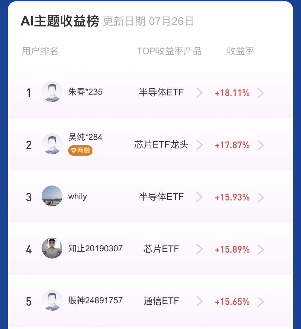 打造“多元化、沉浸式、提认知”的ETF中心化场景，平安证券ETF夏季巅峰赛圆满收官_大赛_工具_市场