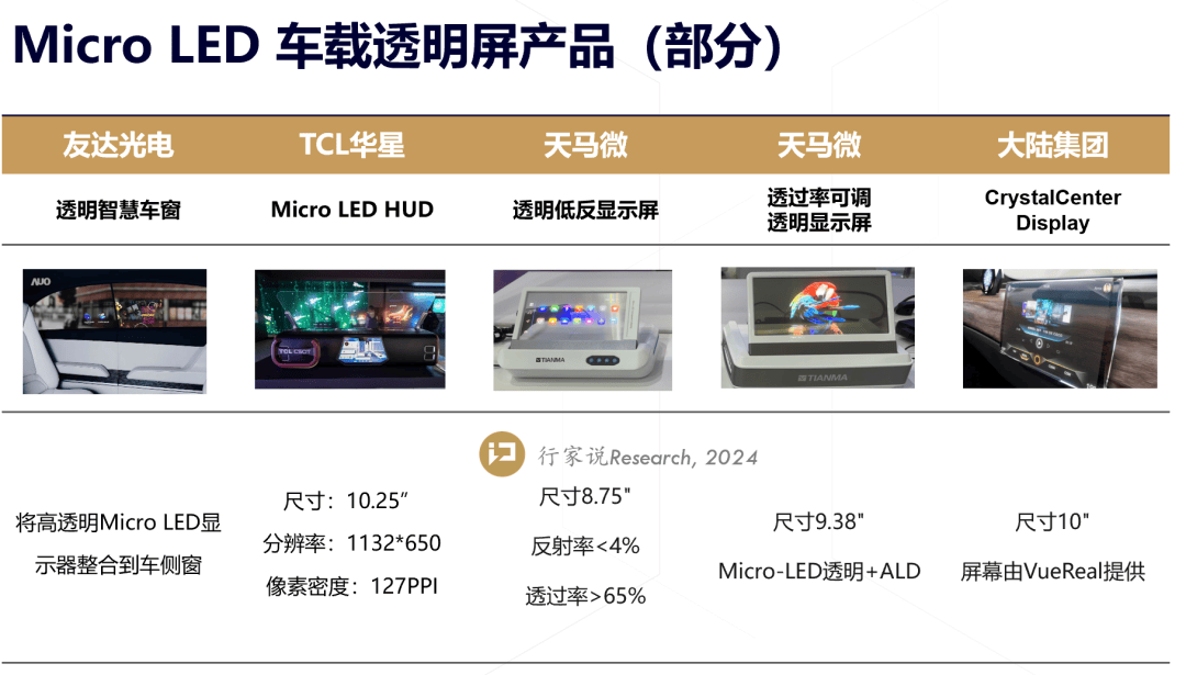 车载MLED最强阵容，8月28日深圳见_搜狐汽车_搜狐网