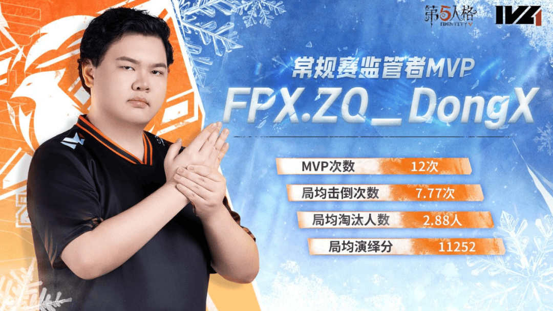 【2024IVL夏季赛】常规赛MVP评选结果正式出炉！_选票_解说_官方