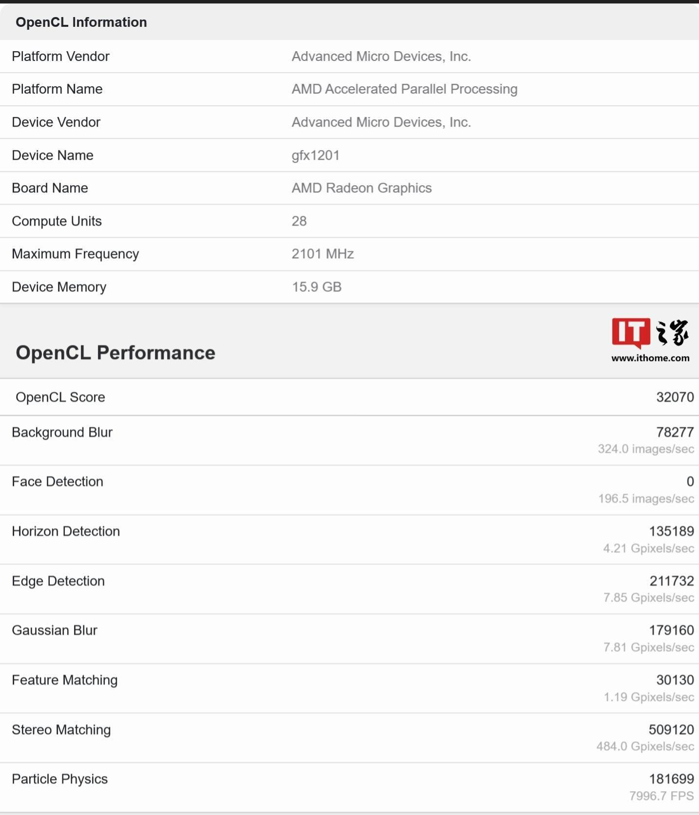 消息称 AMD 规划 4 款 RDNA 4 显卡，28 WGP 型号对应 NAVI 48 XT-新科技-资讯-头部财经
