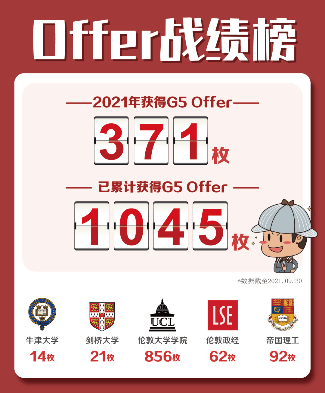 【2021】队长申请战绩榜：累计1045份G5 offer_Offer_伦敦大学学院_名校