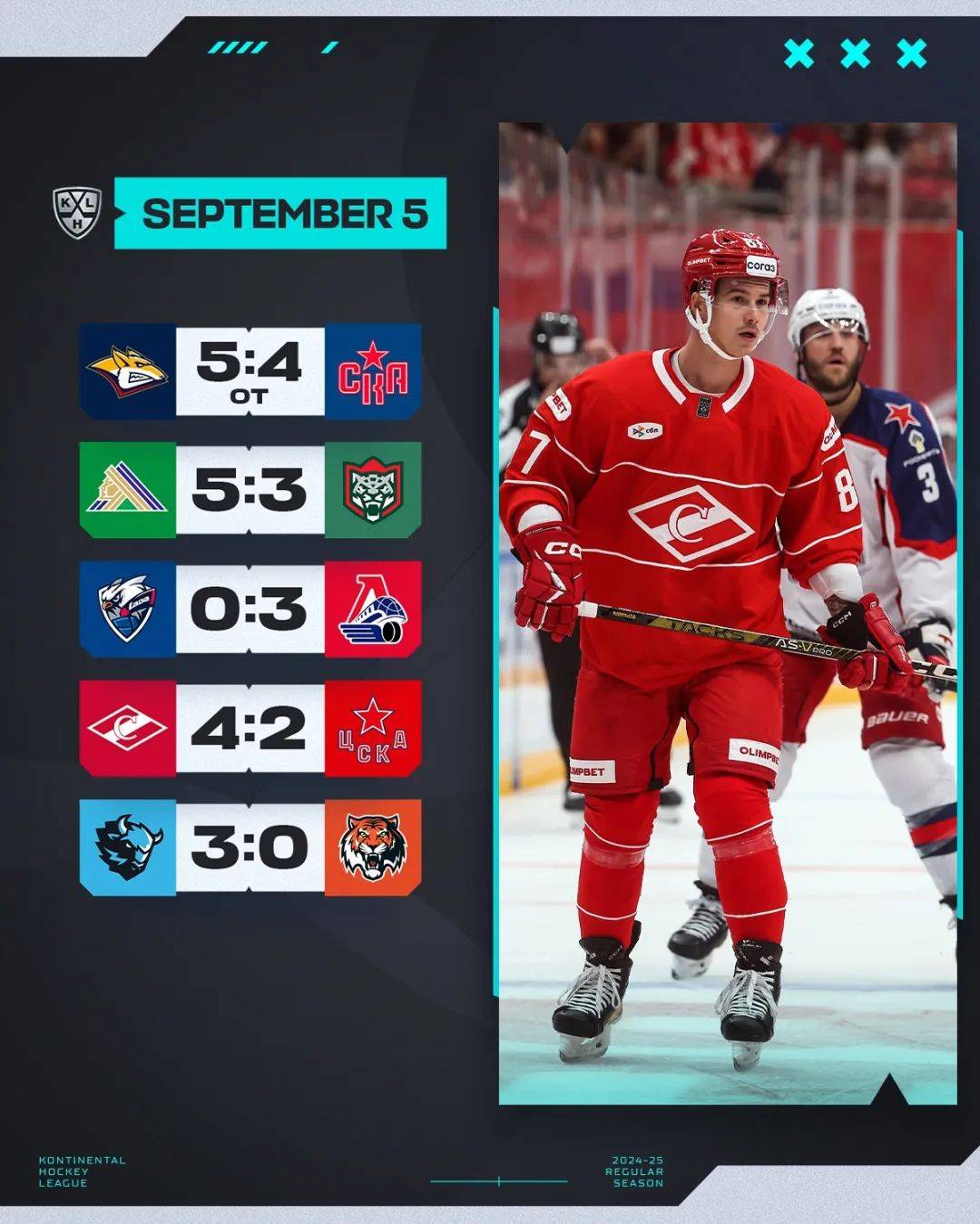 KHL精彩不断！马钢城冶金和圣彼得堡陆军上演进球大战，昆仑鸿星迎来第二战_比赛日_赛季_莫斯科中央陆军