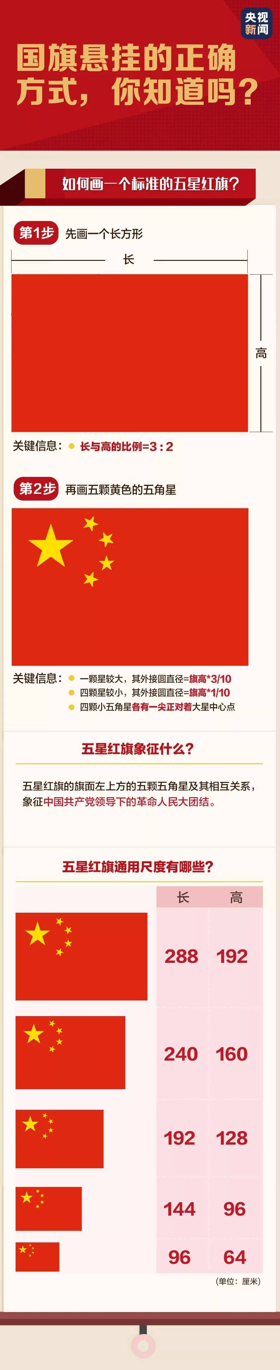 一图读懂 | 正确使用国旗，带你了解《中华人民共和国国旗法》_规定_国务院_的国家