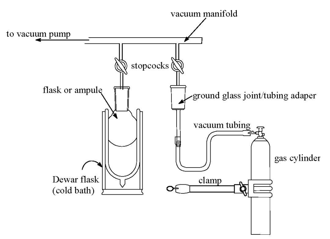 【合成经验】Schlenk技术(双排管)及无水无氧操作中物料的转移操作大全_反应_注射器_液体
