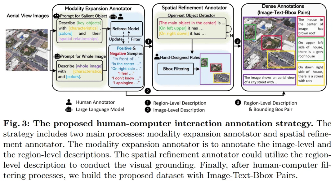 论文荐读 | ECCV24 | 自然语言控制无人机根据图像导航和目标地理定位_GeoText-_空间_文本