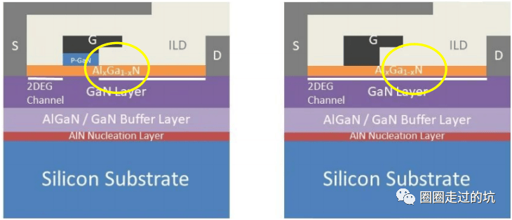 GaN 为什么强？详解氮化镓器件结构与工艺_电压_增强型_功率