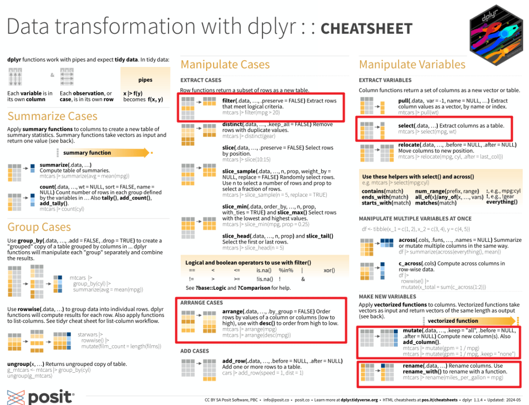 NHANES小课|我用tidyverse包做NHANES数据表的整理工作_函数_df