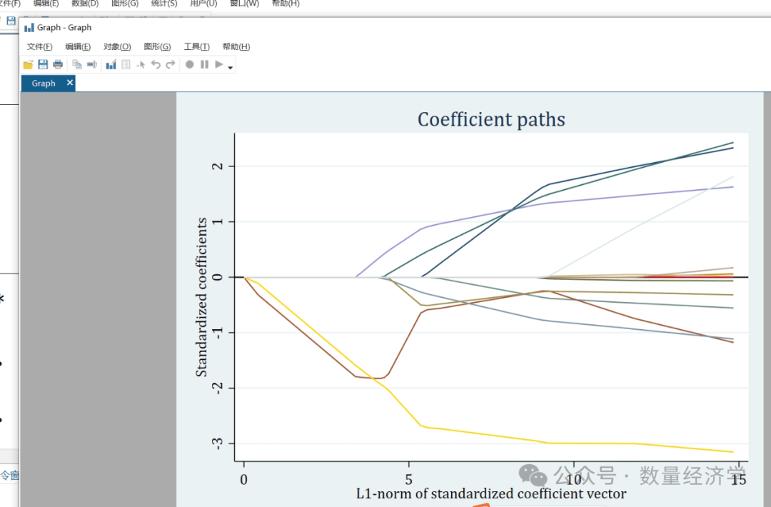 机器学习入门必备 Lasso回归系数路径图命令coefplot 变量 For 搜索