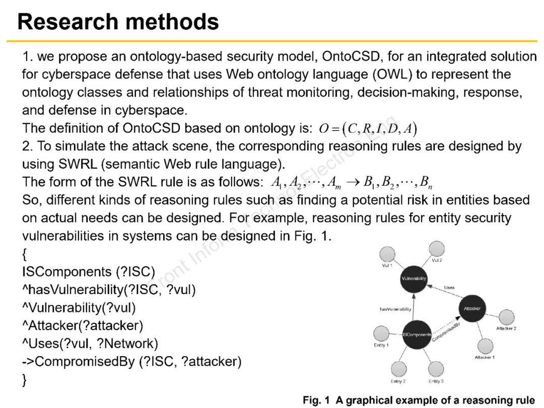 FITEE｜电子科大武丹丹、西北工大陈捷等 | OntoCSD：基于本体的网络空间防御综合解决方案安全模型_智能_应用