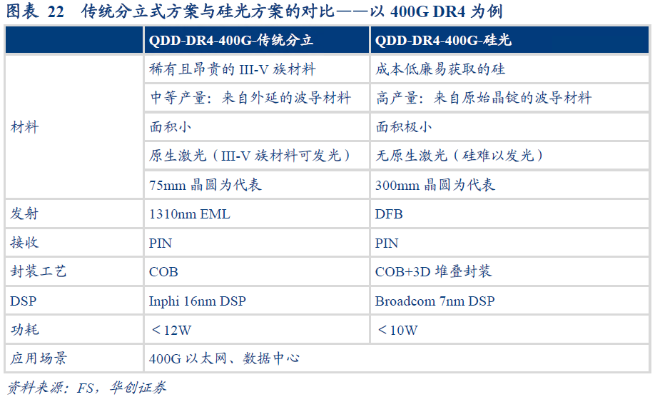 行业资讯 | CPO/硅光/LPO/OIO多种技术线路解析_NVLink_带宽_交换机