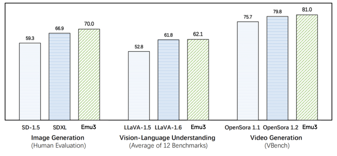智源研究院王仲远：Emu3证明Scaling Law在多模态大模型上依然成立｜甲子光年_Gen-_视频_预测