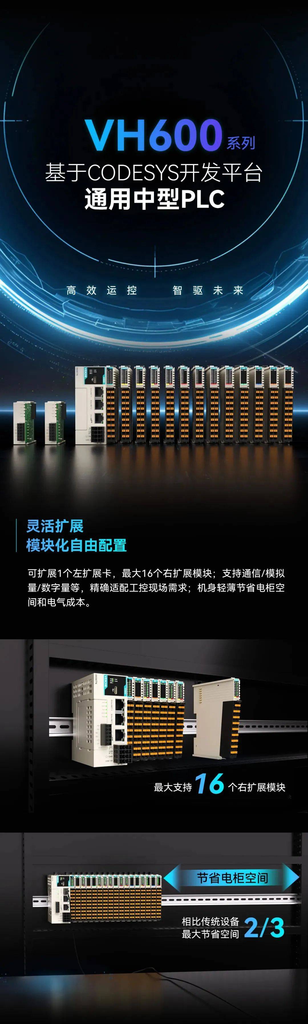 汇川联合动力开工总部及生产基地/中控技术前三季度营收63.37亿元/伟创新品：VH600通用中型PLC/工业投资连续两位数增长_制造业_同比增长_公司