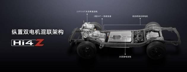 长城发布Hi4-Z技术，纯电续航超200km_搜狐汽车_搜狐网