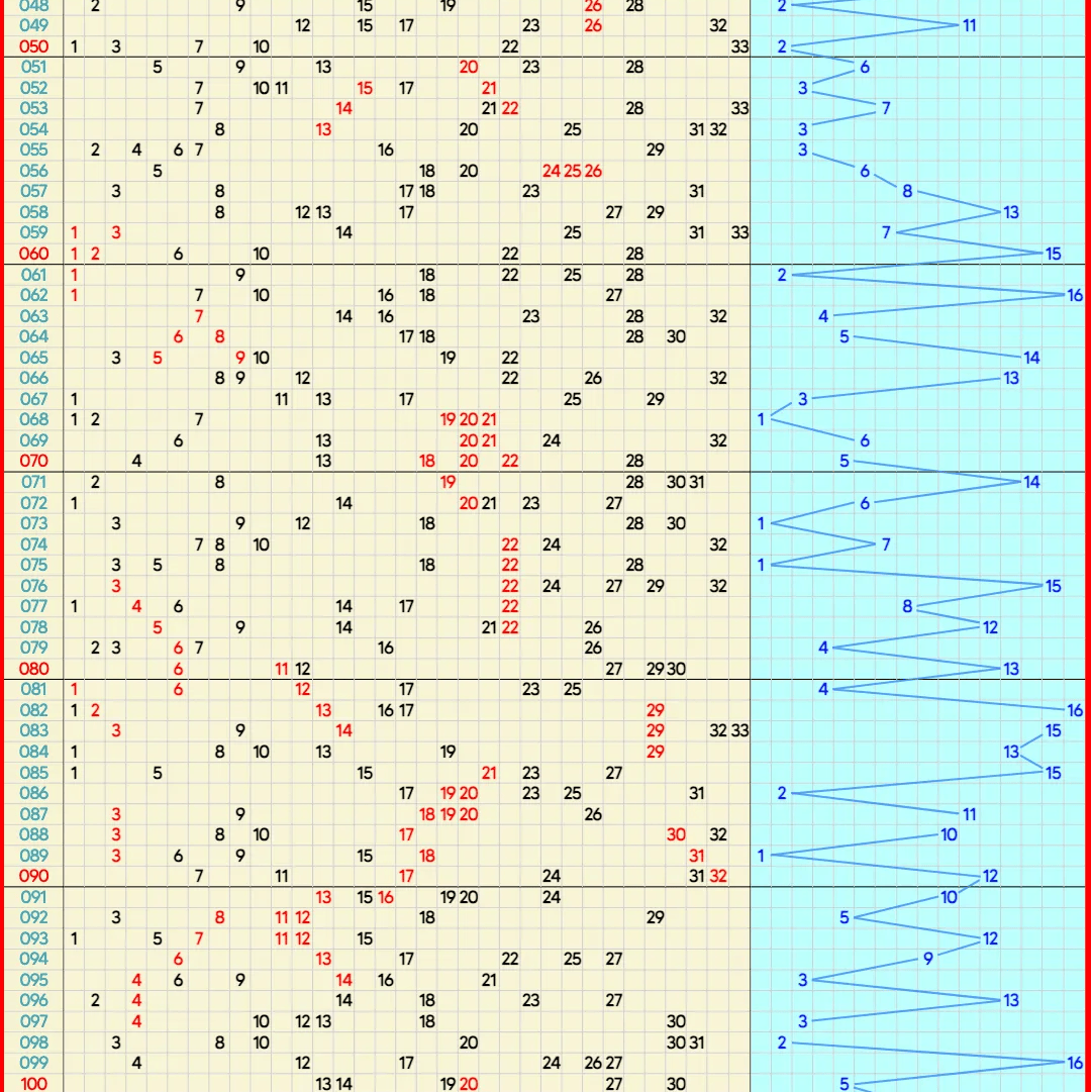 大乐透走势图,09月25日大乐透走势图带连线_后区_常规走势图_定制