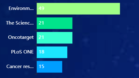 震惊！916篇问题论文被曝光，其中633篇遭Pubpeer质疑！_科研_文章_期刊