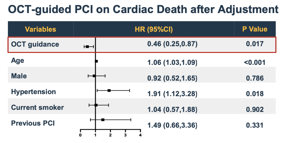 TCT 2024｜贾海波教授解读OPTIMAL & ATLAS研究——OCT指导ACS介入再添新证，中国声音助力ACS精准诊疗！_患者_造影_冠脉