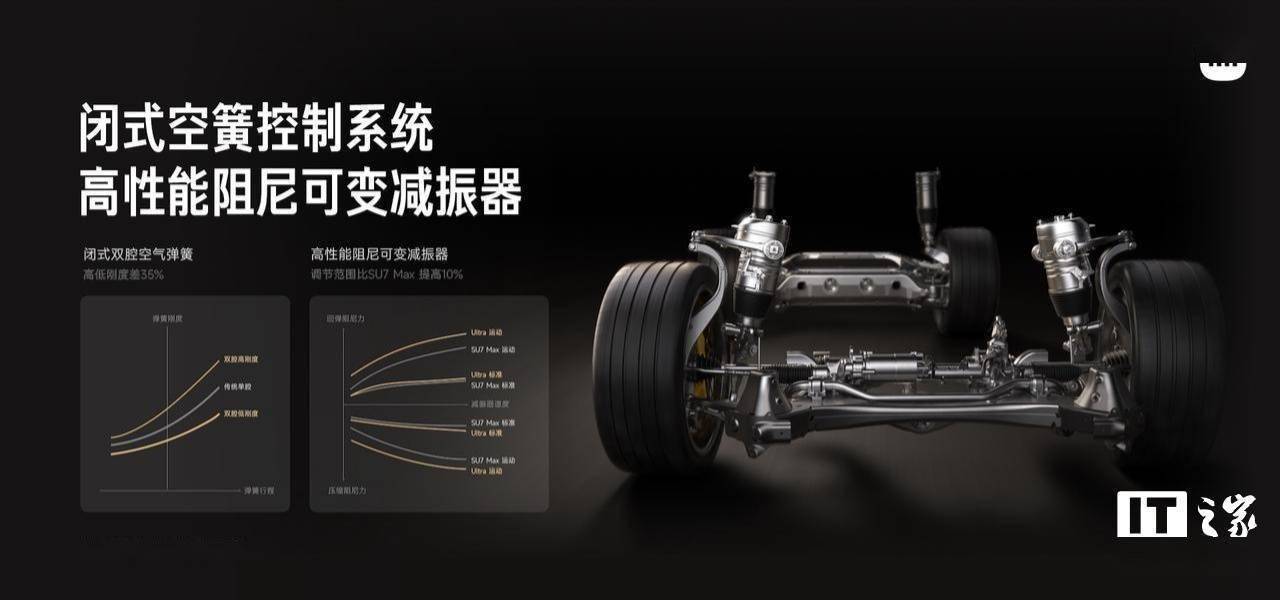 小米SU7 Ultra底盘系统大揭秘：纽北调校，性能升级，预售价81.49万元起！_搜狐汽车_搜狐网