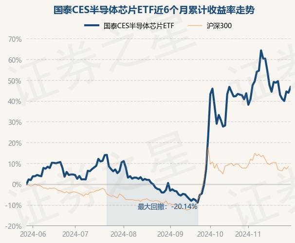 11月29日基金净值：国泰CES半导体芯片ETF最新净值1.1211，涨1.95%_重仓股_艾小军_单位净值