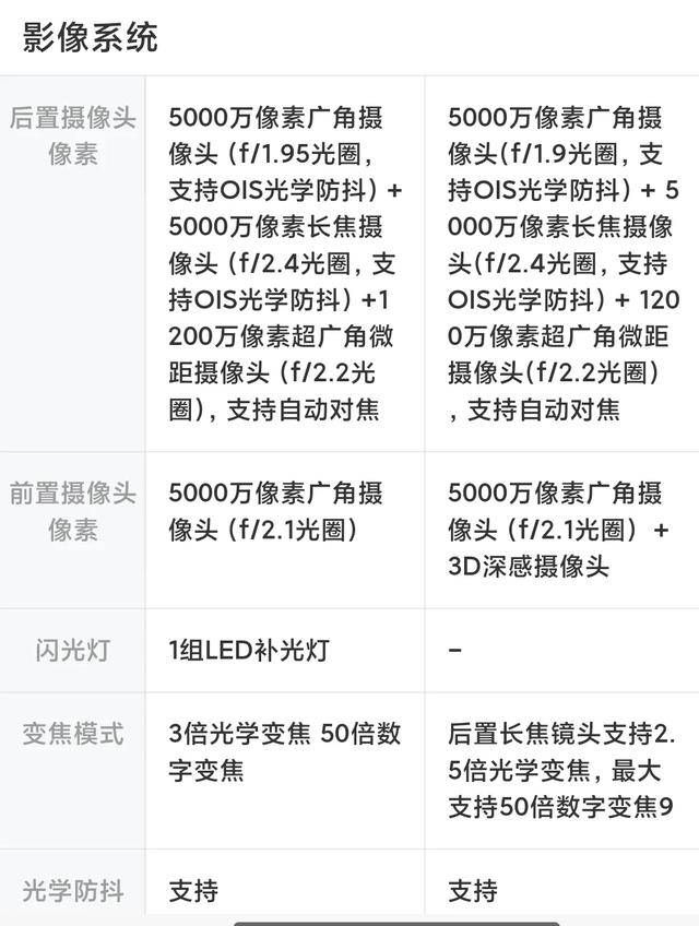 荣耀300Pro和荣耀 200Pro详细参数对比_系统_传输_一代