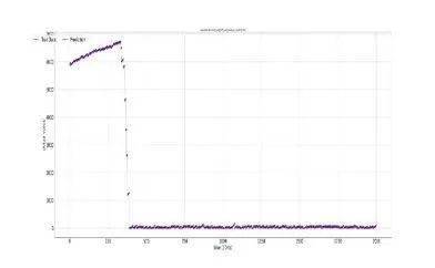 业界首个：诺基亚贝尔 x 中国移动验证 5G-A L4S 新技术-新科技-资讯-头部财经